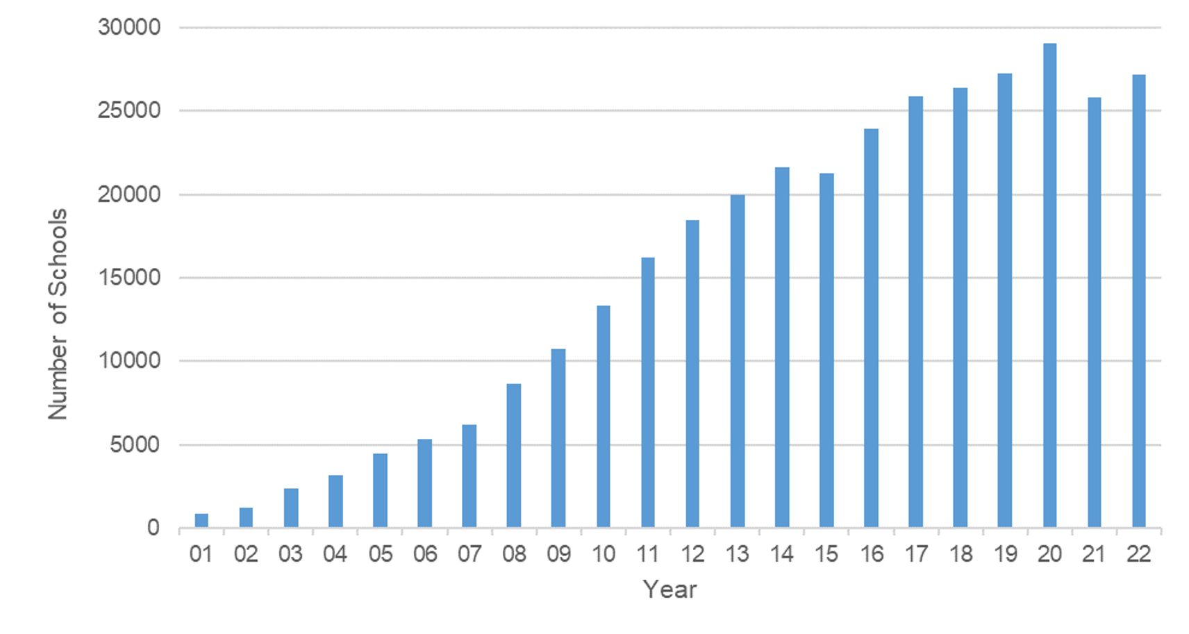 PBISApps | Teach By Design—Dust Off Your Practices: 4 Tools to Refresh Your PBIS Framework